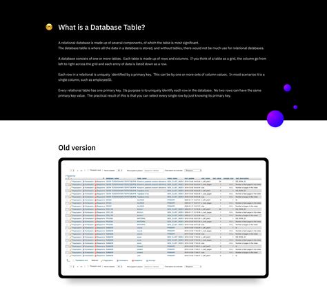 Database Table Redesign And Improvement On Behance