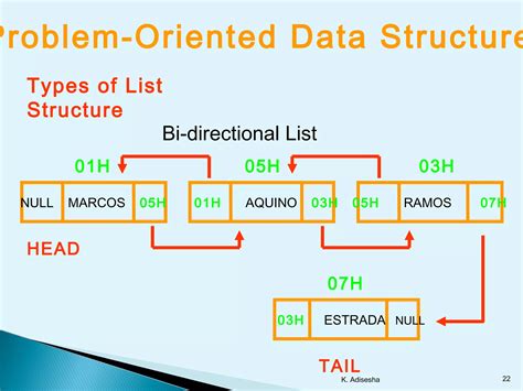Data Structures Using C Ppt