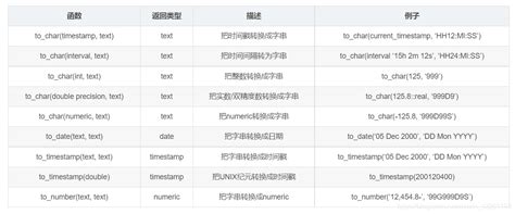 Pgsql查询一段时间的操作pgsql 取最近4小时 Csdn博客