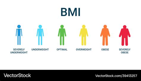 Bmi Categories Who At Aiden Ligar Blog