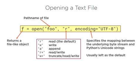 Python Quick Start For Linux Admin — Pythonnotesnotorganizedyet Latest