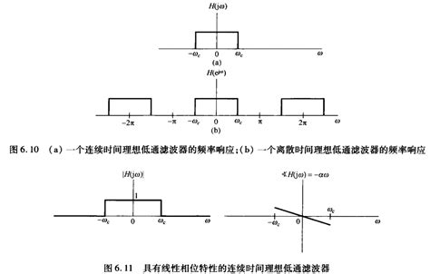 《信号与系统》第 6 章 信号与系统的时域和频域特性 时域特性和频域特性 Csdn博客