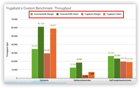 It老齐架构300讲笔记007 为什么大厂在大表做水平分表时严禁使用自增主键为什么不能使用自增主键 Csdn博客