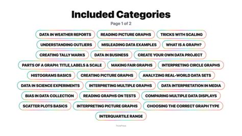 Data And Graph Interpretation · Vol3 Classroom Math Grades 38 By Trivia Press
