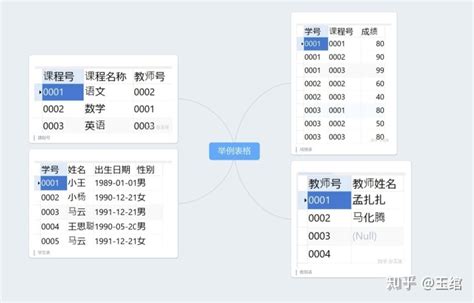 Sql 转置sql托马斯全旋篇 Csdn博客 Sql 转置sql托马斯全旋篇 Csdn博客
