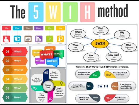 Excel Baba On Linkedin ️ 5w 1h Method Explained With Examples