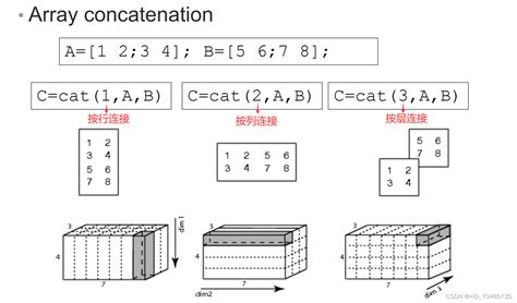 Matlab变数（变量）与档案存取错误使用vertcat Csdn博客
