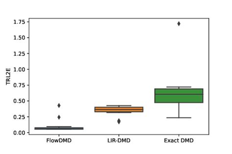 total relative l 2 error in example 4 3 download scientific diagram
