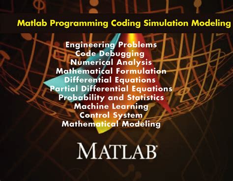 Matlab Coding Projects Photos Videos Logos Illustrations And