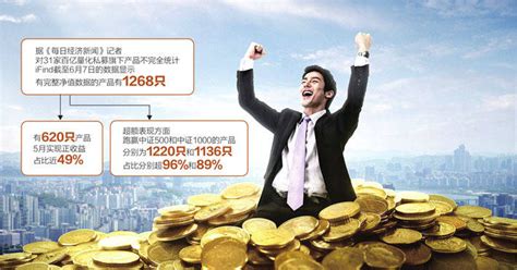 今年以来百亿量化私募九成产品赚钱 宽德投资7只产品持续霸榜 公募 收益 方面