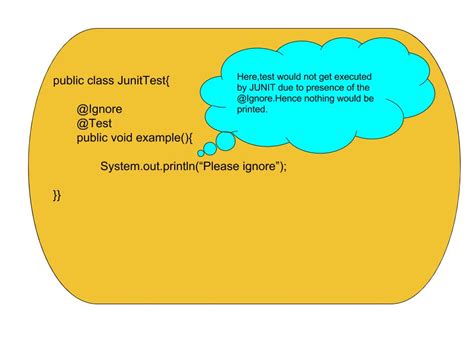 all junit annotations at one place with basic interview questions