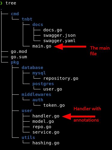 Can T Generate Spec From Different Folder Than Main Go Issue Swaggo Gin Swagger GitHub