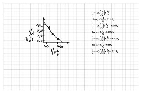 Answered 3 Determine The Rydberg Constant From Bartleby