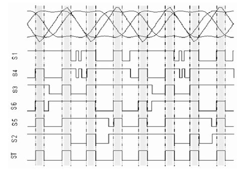 Maximum Boost Control 5 Download Scientific Diagram