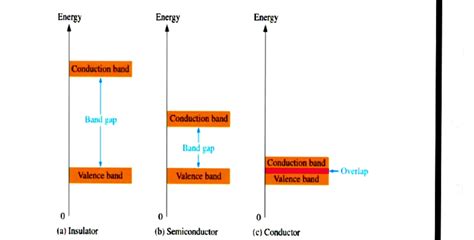 Semiconductor Detector Nuclear And Particle Physics Studocu