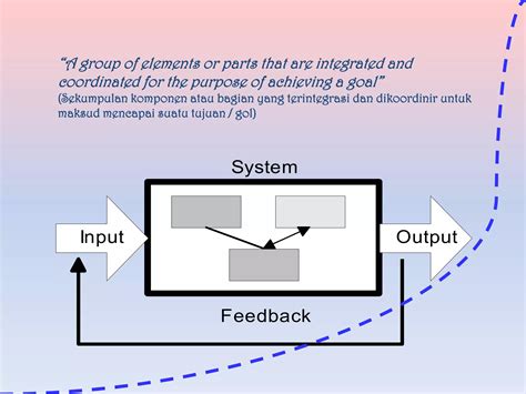 Aplication And Flow System Ppt