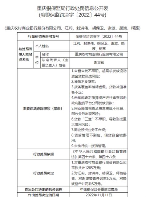 掩盖不良贷款、拨备覆盖率虚假 渝农商行收1285万罚单百科ta说