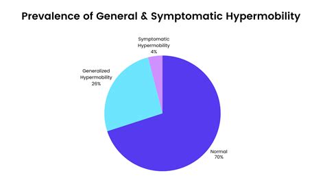 Joint Hypermobility Syndrome And Hypermobility Spectrum Disorder
