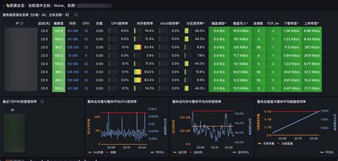 5分钟部署prometheus grafana批量监控linux服务器 csdn博客