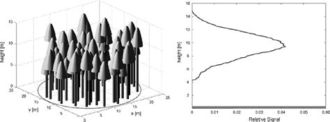 Figure 1 From Inversion Of A Lidar Waveform Model For Forest Biophysical Parameter Estimation