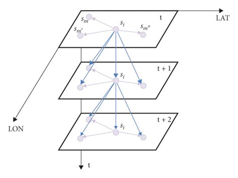 Spatiotemporal Anomaly Diffusion Graph Download Scientific Diagram