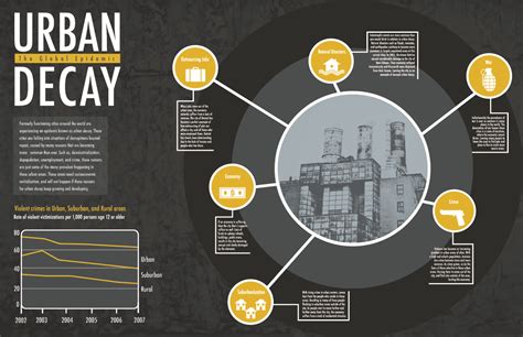 Urban Decay Infographic Ohnysty Design