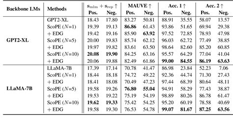 Figure 1 From Controlled Text Generation For Black Box Language Models Via Score Based