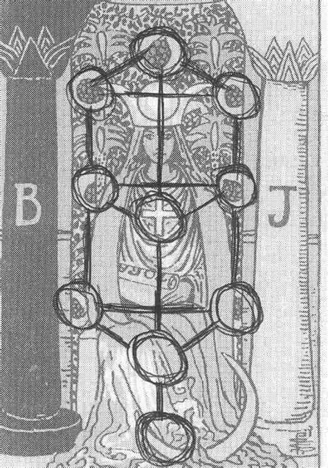 Tree Of Life Tarot Card Meaning Particia Sorenson