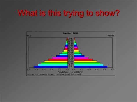 Population Pyramids Powerpoint