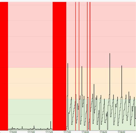 Wifi Power Save Mode Ignored After Restart · Issue 4118 · Esphomeissues · Github