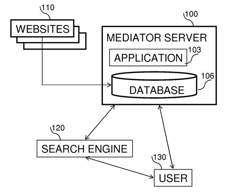 Deep Web Patented Technology Retrieval Search Results Eureka Patsnap