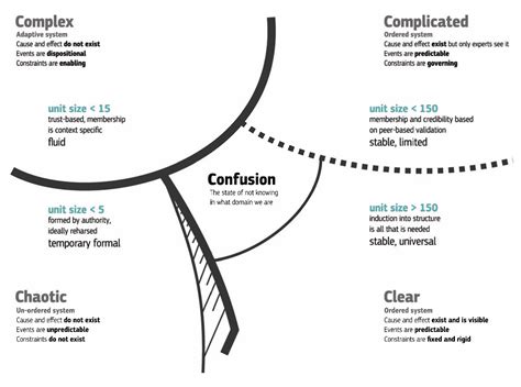 Constraint Maps