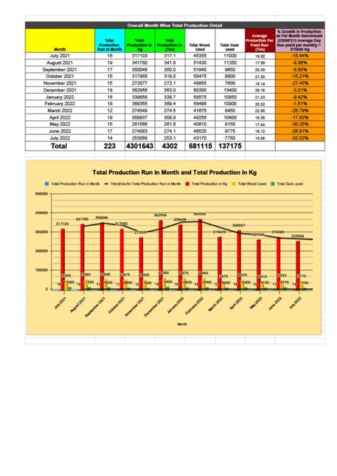 Do Excel Data Entry Data Sorting Formatting Merging By Mispaktech Fiverr