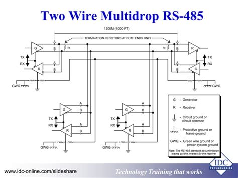 practical troubleshooting and problem solving of industrial data