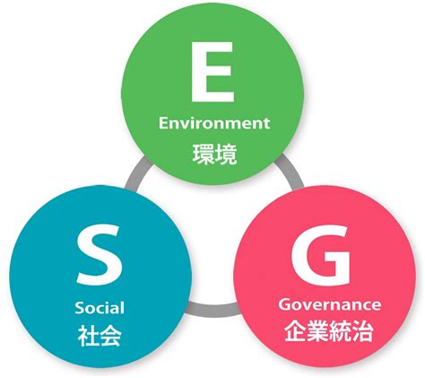 サステナビリティの考え方 サステナビリティ 株式会社ライオン事務器