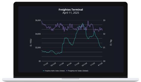 아시아 화물 수요의 변화하는 역학 관계와 관세 영향