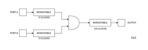 Shoot Through Detector Using Fpga