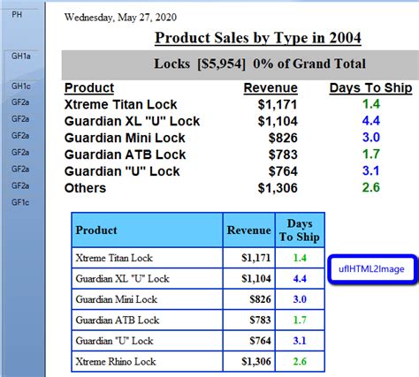 C Dynamic Data Formatting Table Insertion Feature In SAP Crystal Report ASP Web Application
