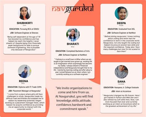 Reena Kumari On Linkedin Navgurukul Tech Software Programming Softwaredevelopment Python