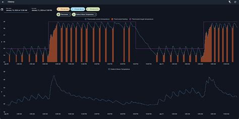 History Graphs With Same Unit Of Measure Are Not Combined Frontend Home Assistant Community