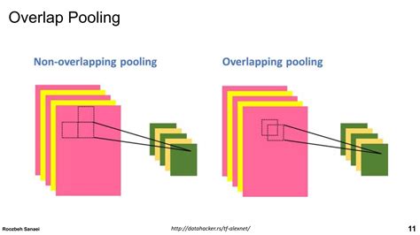 Convolutional Neural Networks PPT