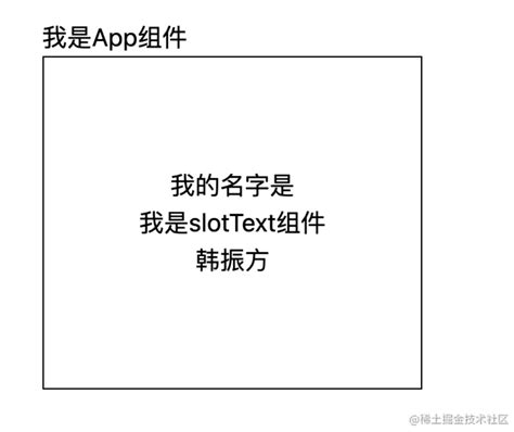 Vue3中插槽 的概念和用法 阿里云开发者社区