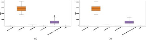 Figure 5 From Short Term Electricity Price Forecasting By Optimized Lstm Model Of Deep Learning