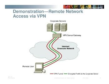 Free VPNs Guide By CISCO By Rebecca Allred TPT