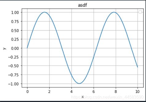 精华python小课 3天零基础入门 笔记精华python小课3天基础入门资源 Csdn博客