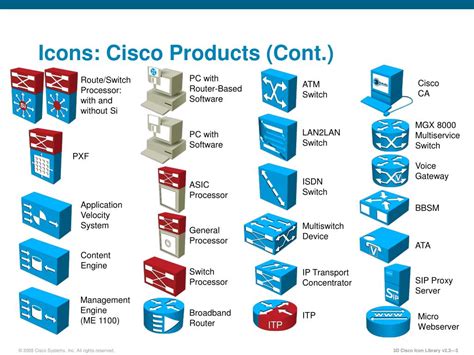 Cisco Router Icon At Vectorified Com Collection Of Cisco Router Icon Free For Personal Use