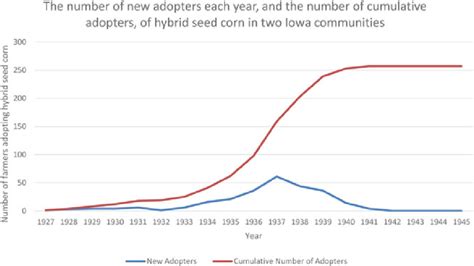 Diffusion Pattern Of Ordinary Policies Download Scientific Diagram