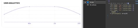 Javascript How Can I Arrange According To Month Using Chart Js
