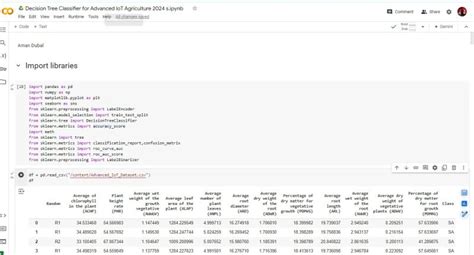 Aman Dubal On Linkedin Dataanalysis Decisiontrees Classification Machinelearning Datascience