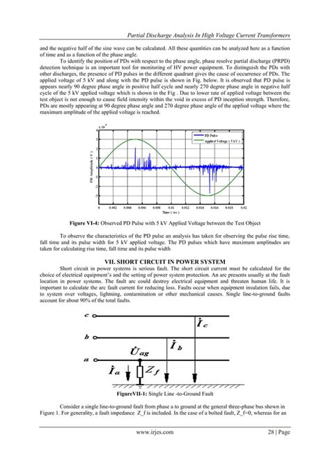 Partial Discharge Analysis In High Voltage Current Transformers Pdf